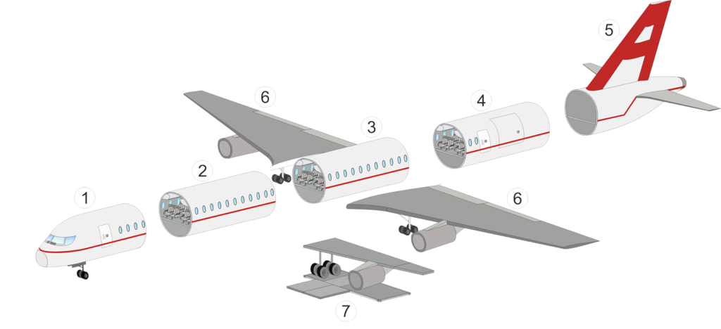 Mobil Aircraft Fire Simulator | ARFF-SIMULATORS